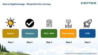 WEBINAR: How to Transform your Idea to a Successful AppExchange Enterprise App | PPT