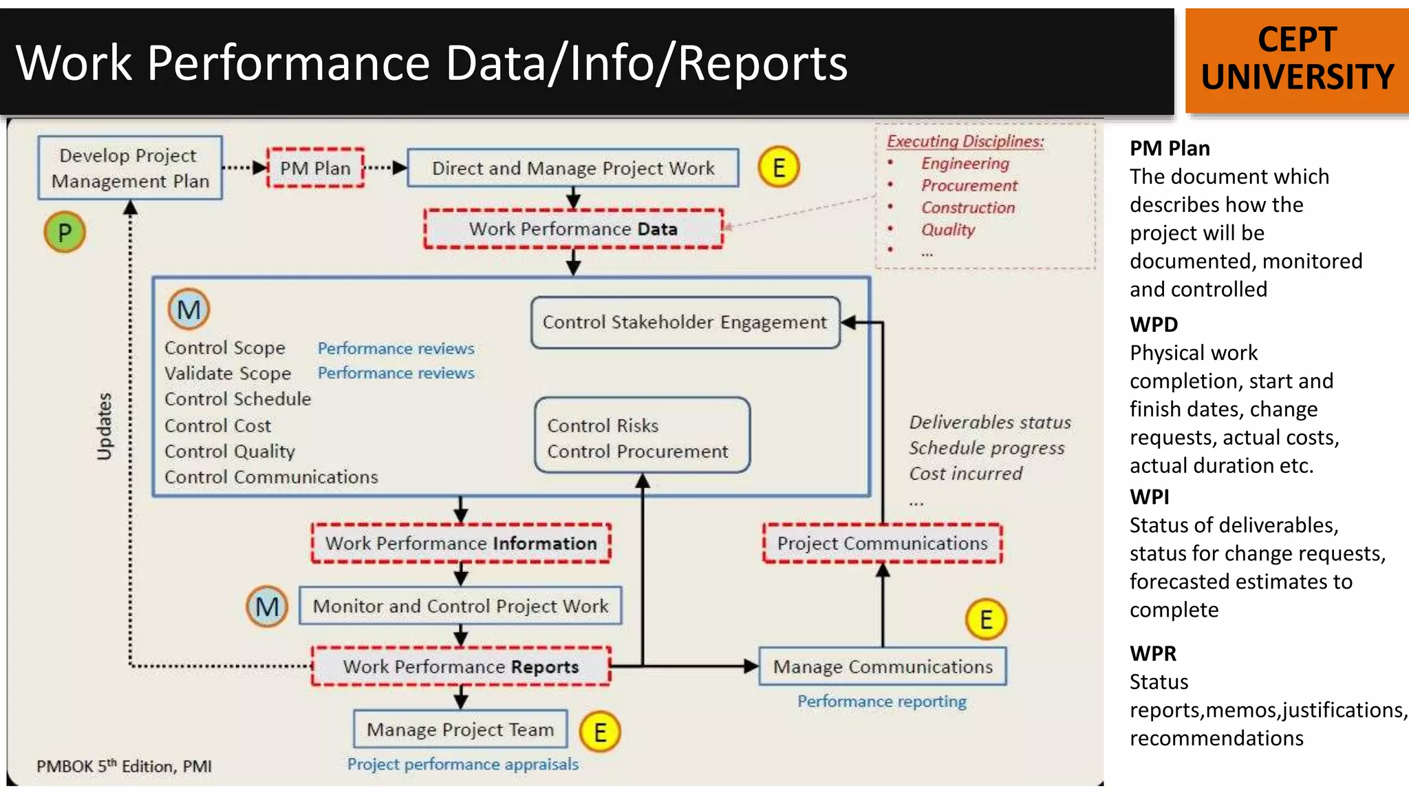 Importance of Microsoft Project and Primavera | PPTX