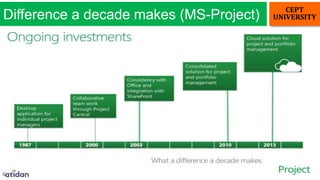 Importance of Microsoft Project and Primavera | PPTX