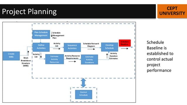 Importance of Microsoft Project and Primavera | PPTX
