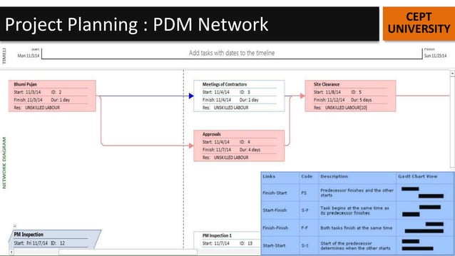 Importance of Microsoft Project and Primavera | PPTX