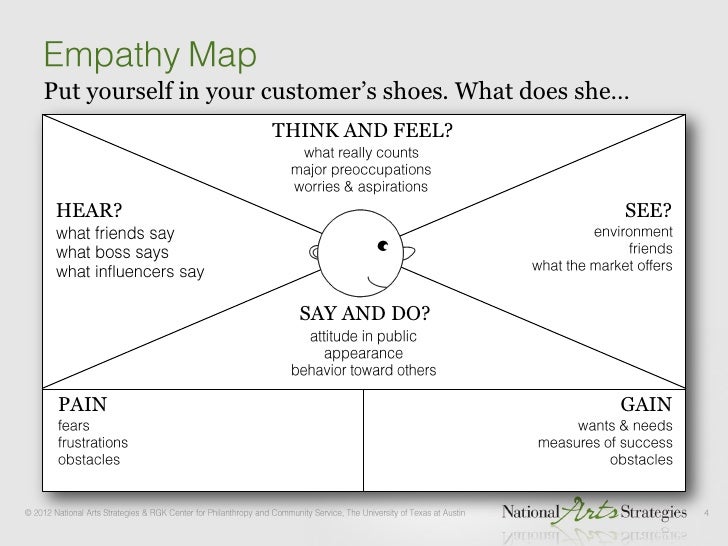 Empathy Map