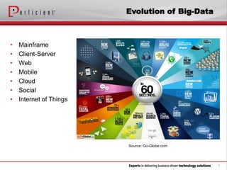 Drive Smarter Decisions with Big Data Using Complex Event Processing | PDF