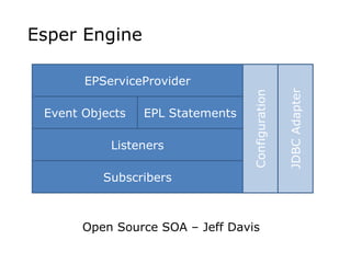 Complex Event Processing with Esper | PPT