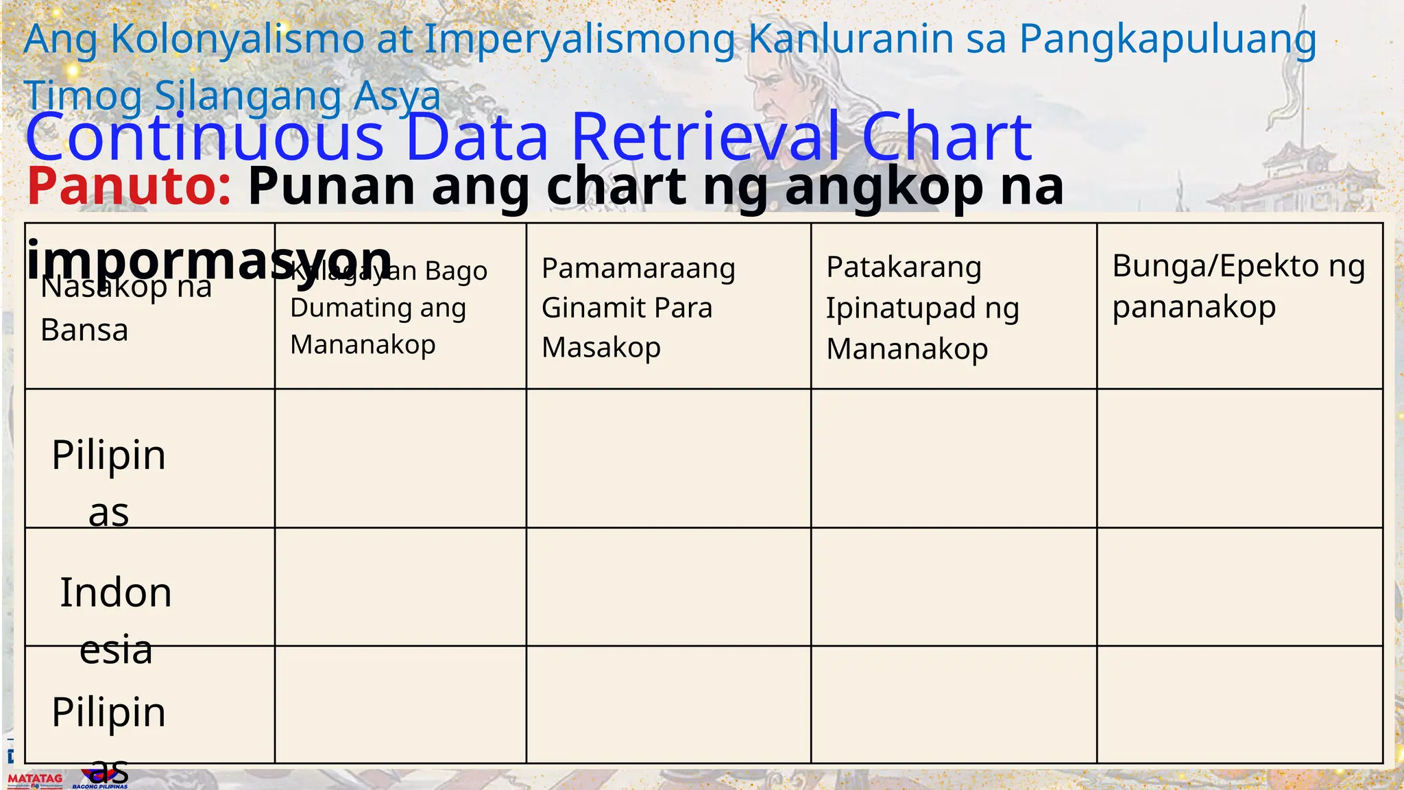 Aralng PanliQ2 W3 day 3 and 4 and 5.pptx