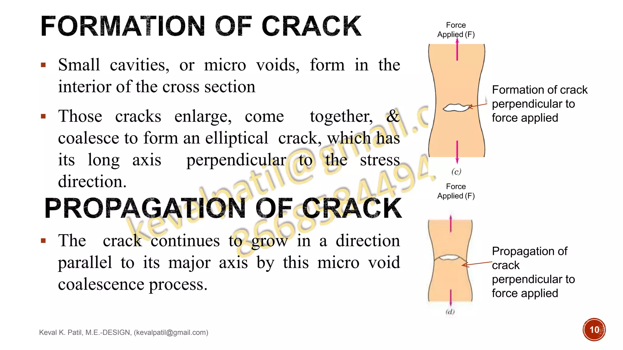 Failure mechanism part: Fracture | PPTX