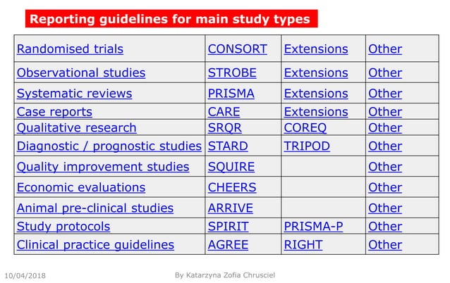 CER - PMS - PMCF | PPT