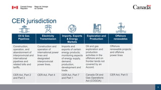 Canada Energy Regulator | PPT