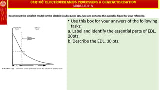 Electric Double Layer and Triple Layer Model.pptx