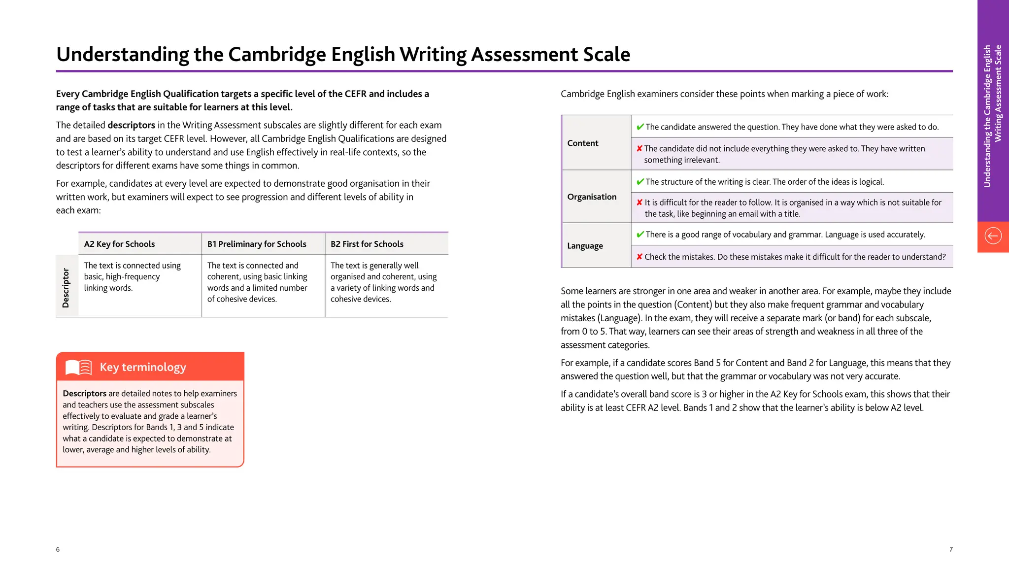 CER 6647 V1c JUL20_Teacher Guide for Writing A2 Key for Schools.pdf