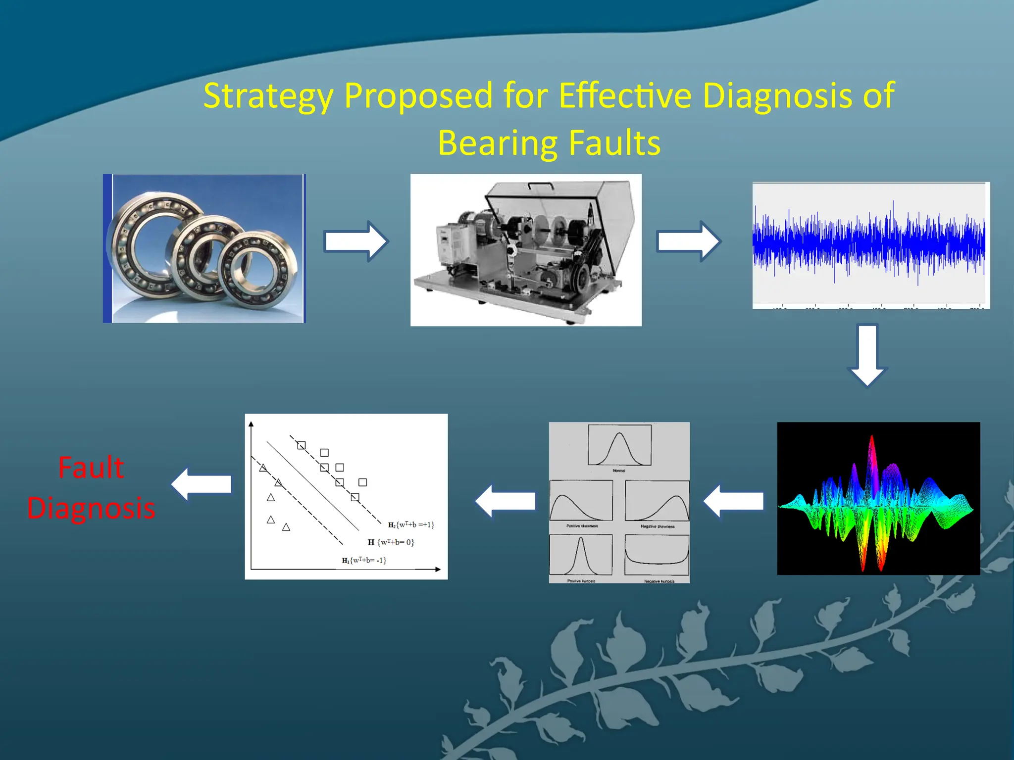 Wavelet in power system application-Fault | PPT