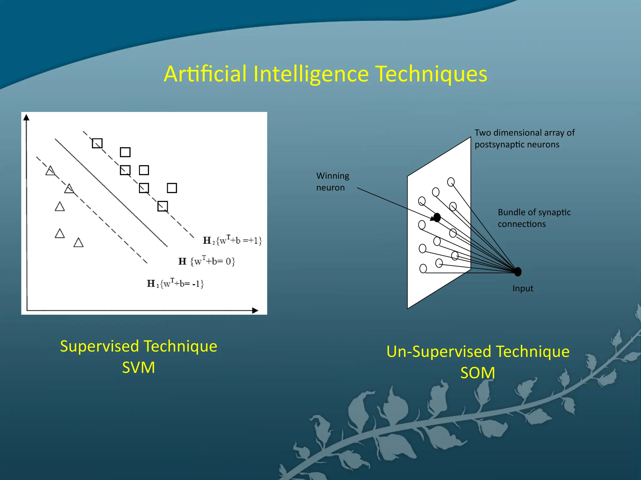 Wavelet in power system application-Fault | PPT