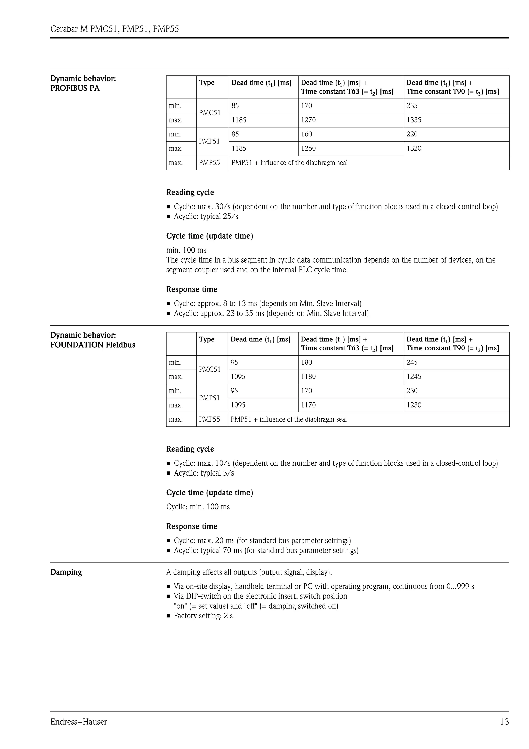 Cerabar m pmc51 pmp51 pmp55-endress+hauser datasheet-process pressure ...