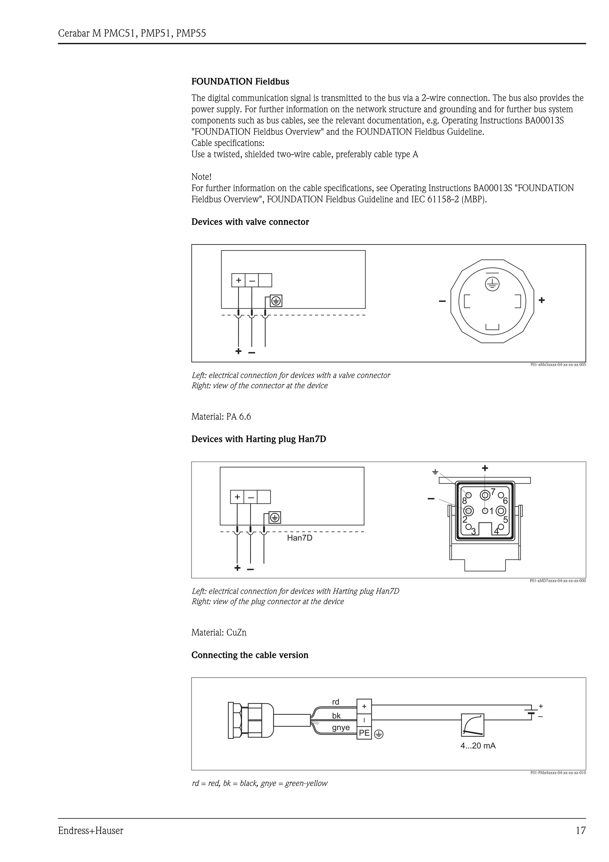 Cerabar m pmc51 pmp51 pmp55-endress+hauser datasheet-process pressure ...