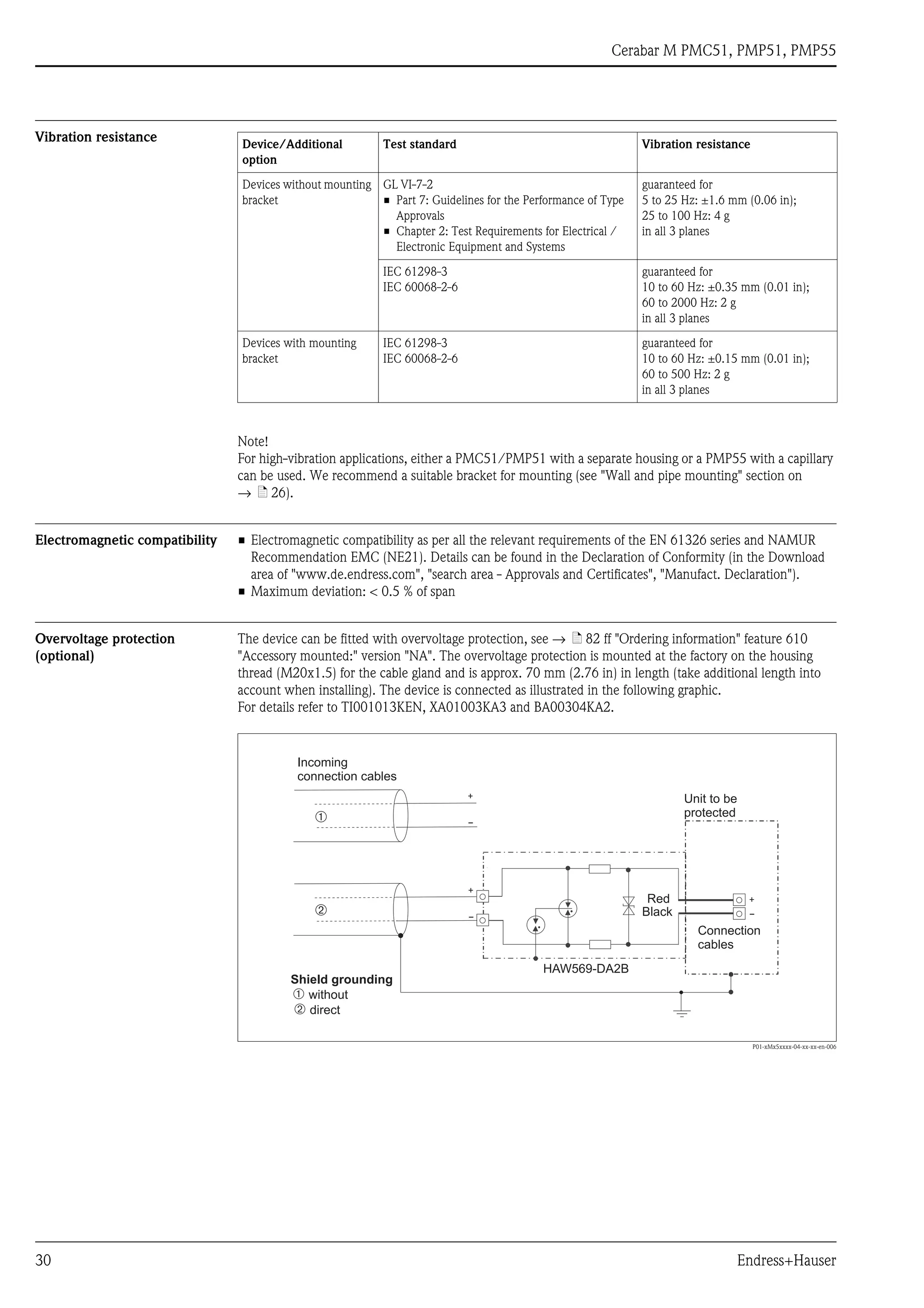 Cerabar m pmc51 pmp51 pmp55-endress+hauser datasheet-process pressure ...