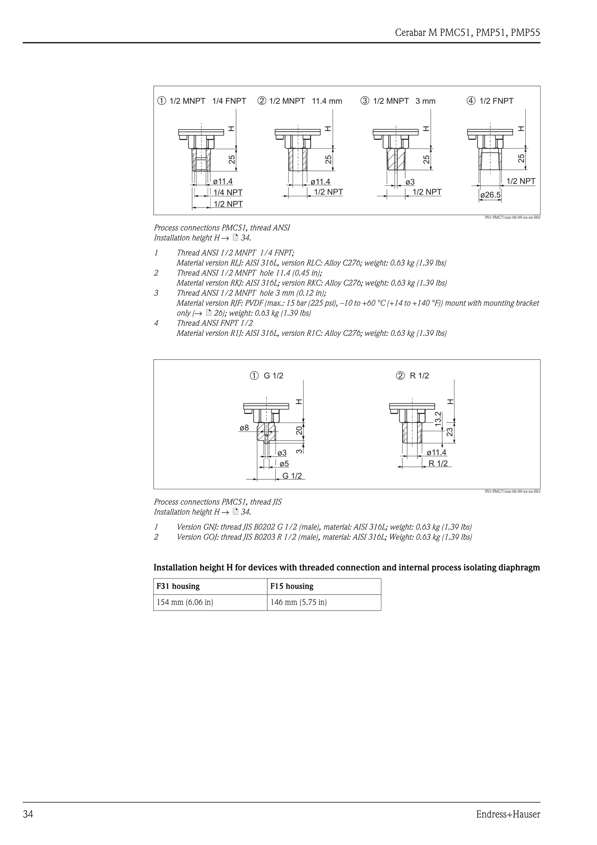 Cerabar m pmc51 pmp51 pmp55-endress+hauser datasheet-process pressure ...