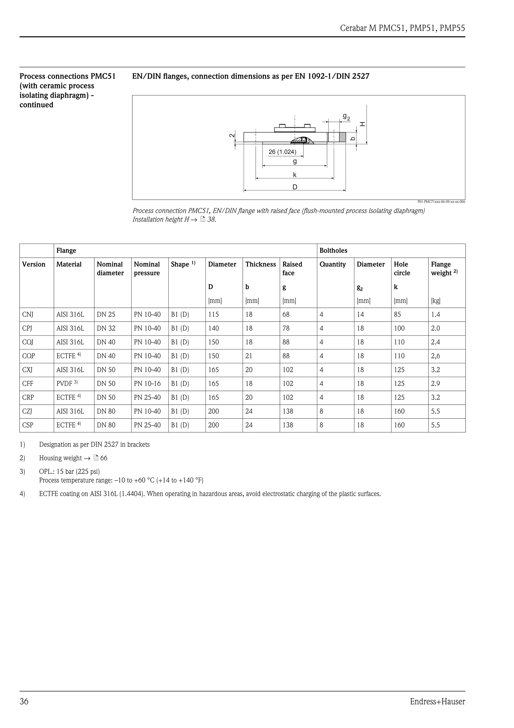 Cerabar m pmc51 pmp51 pmp55-endress+hauser datasheet-process pressure ...