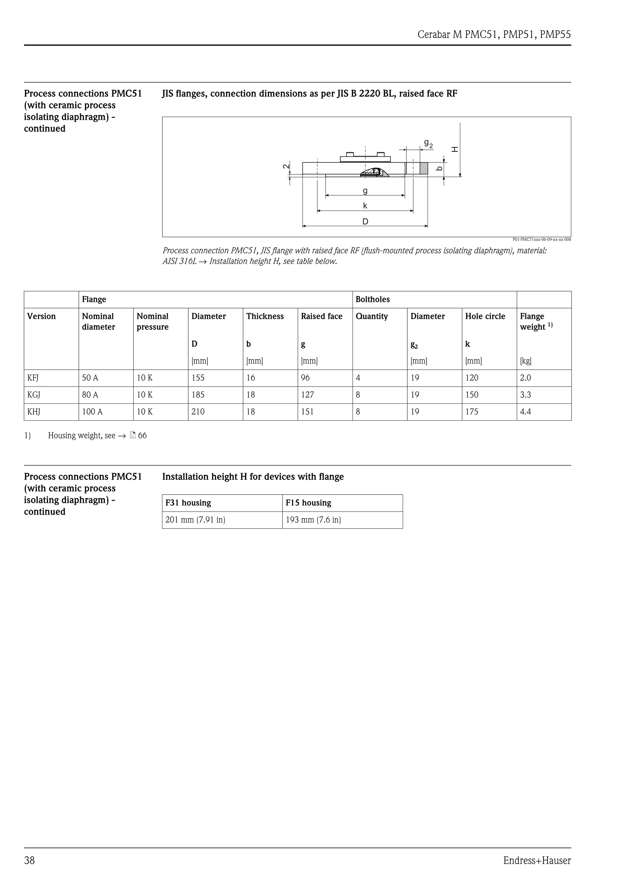 Cerabar m pmc51 pmp51 pmp55-endress+hauser datasheet-process pressure ...