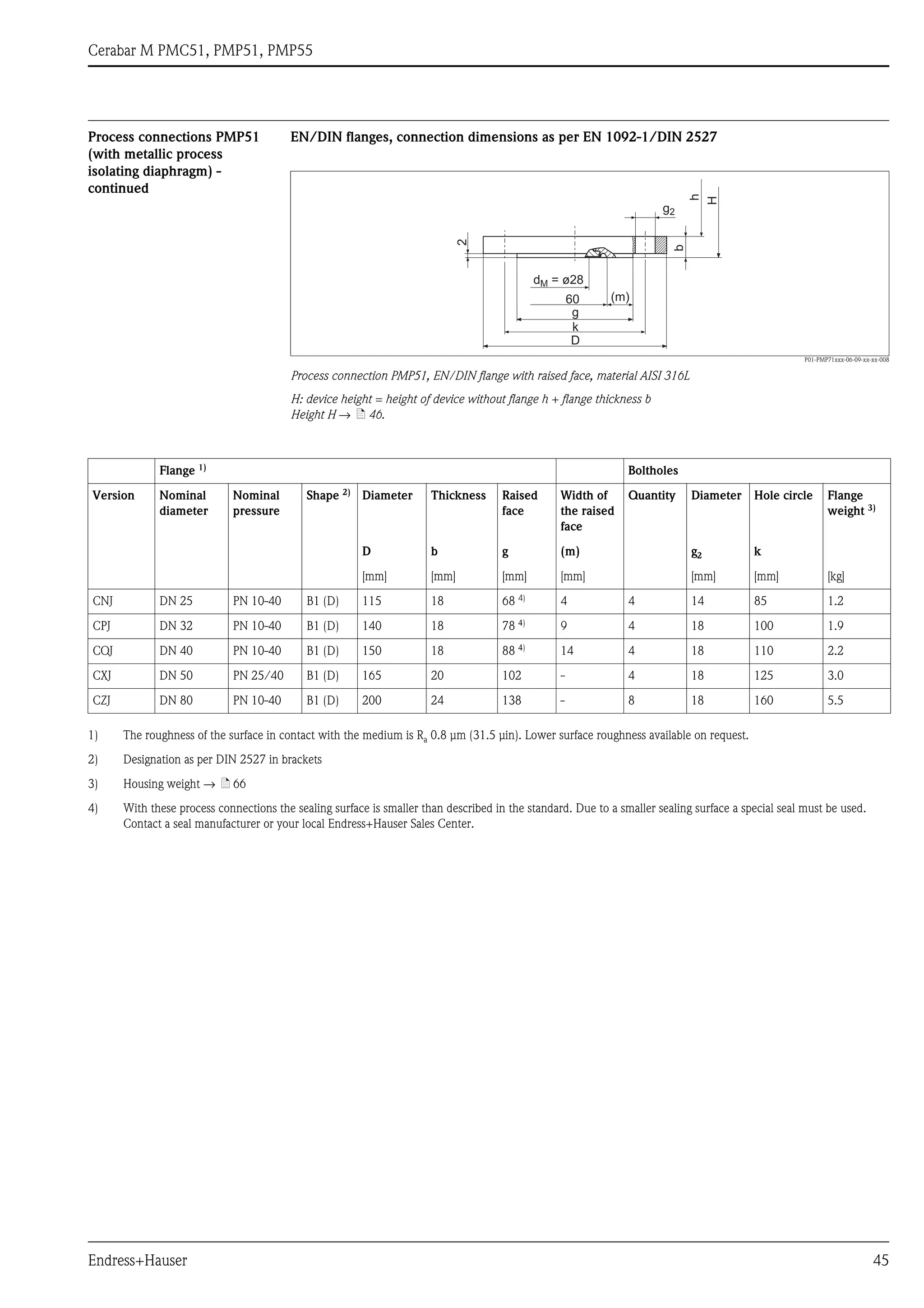 Cerabar m pmc51 pmp51 pmp55-endress+hauser datasheet-process pressure ...