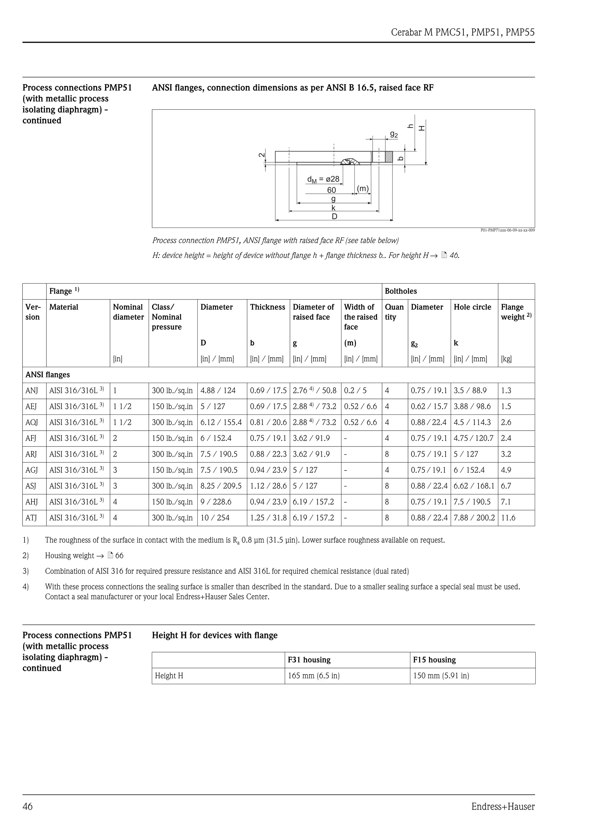 Cerabar m pmc51 pmp51 pmp55-endress+hauser datasheet-process pressure ...