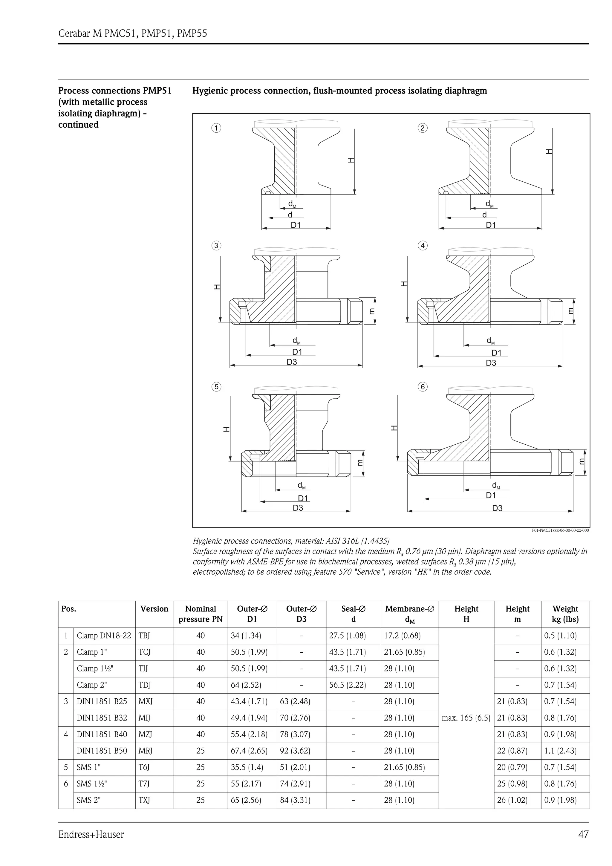 Cerabar m pmc51 pmp51 pmp55-endress+hauser datasheet-process pressure ...