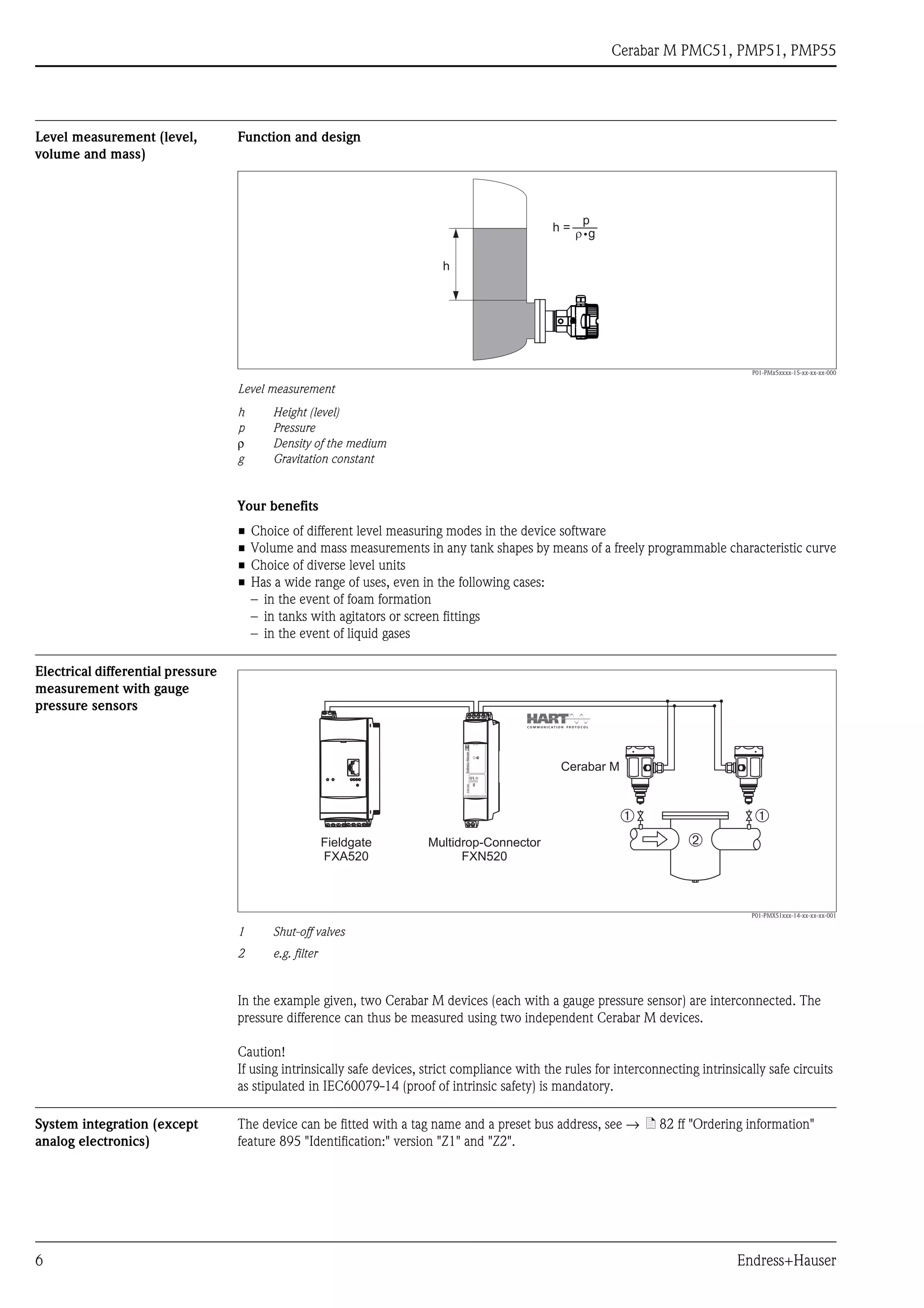Cerabar m pmc51 pmp51 pmp55-endress+hauser datasheet-process pressure ...