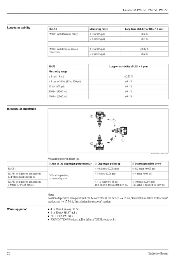 Cerabar m pmc51 pmp51 pmp55-endress+hauser datasheet-process pressure ...