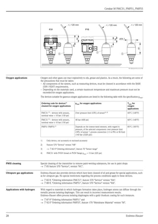 Cerabar m pmc51 pmp51 pmp55-endress+hauser datasheet-process pressure | PDF