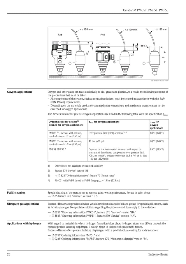 Cerabar m pmc51 pmp51 pmp55-endress+hauser datasheet-process pressure ...