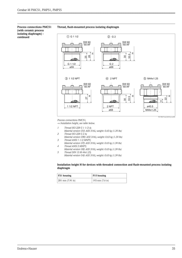 Cerabar m pmc51 pmp51 pmp55-endress+hauser datasheet-process pressure ...