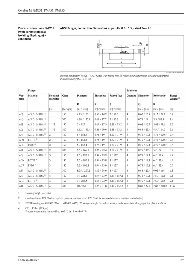 Cerabar m pmc51 pmp51 pmp55-endress+hauser datasheet-process pressure ...