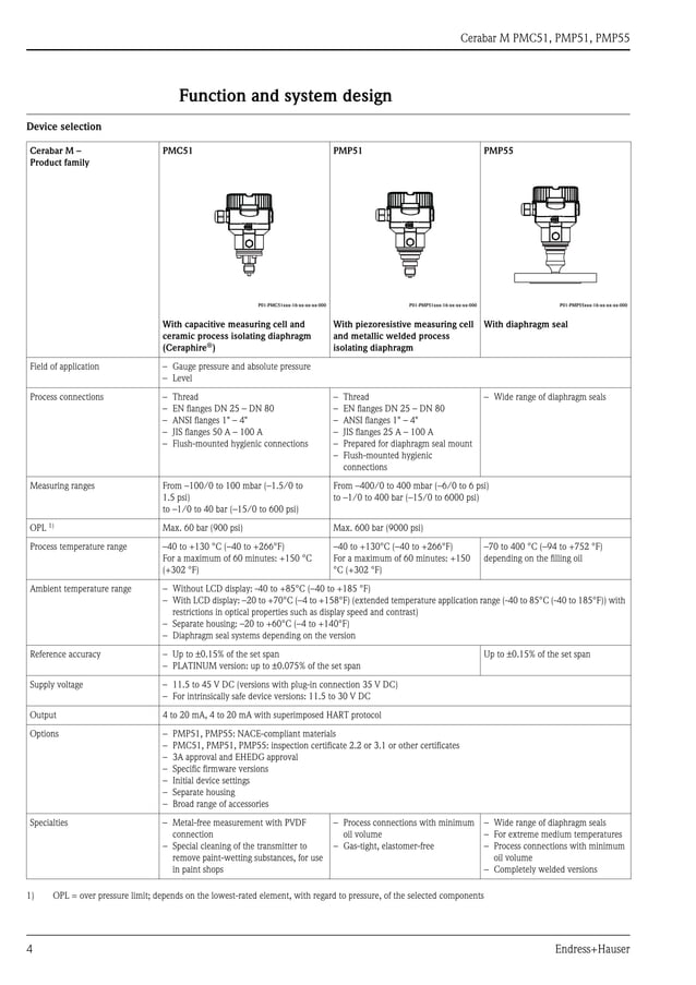 Cerabar m pmc51 pmp51 pmp55-endress+hauser datasheet-process pressure ...