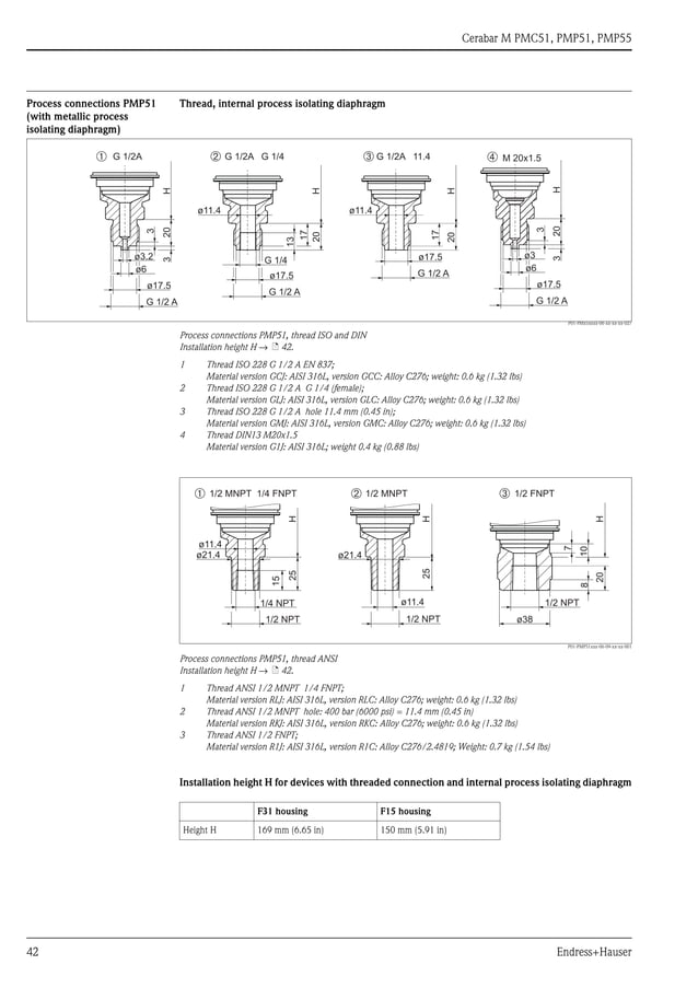Cerabar m pmc51 pmp51 pmp55-endress+hauser datasheet-process pressure ...