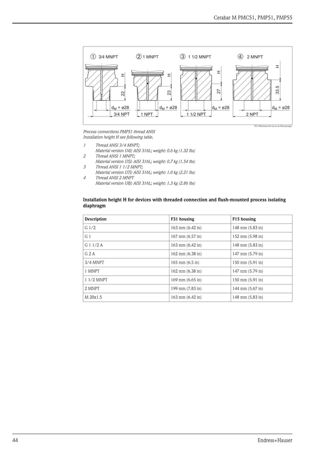 Cerabar m pmc51 pmp51 pmp55-endress+hauser datasheet-process pressure ...