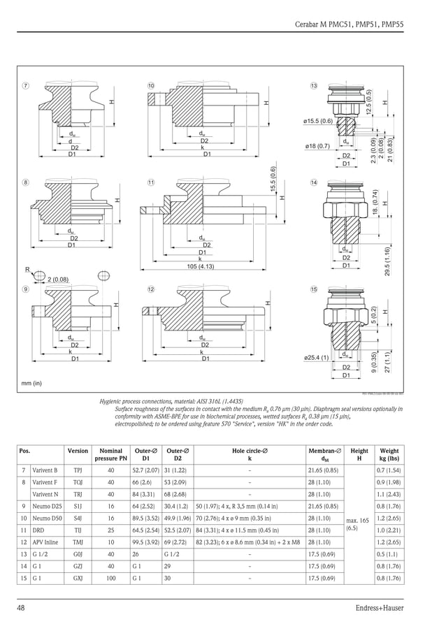 Cerabar m pmc51 pmp51 pmp55-endress+hauser datasheet-process pressure ...