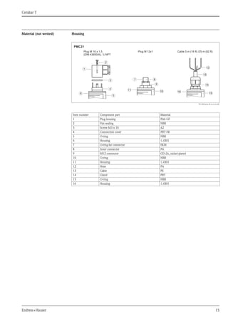 Cerabar t pmc131 pmp131 pmp135-endress+hauser datasheet-process ...