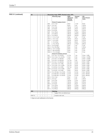 Cerabar t pmc131 pmp131 pmp135-endress+hauser datasheet-process ...