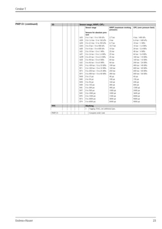 Cerabar t pmc131 pmp131 pmp135-endress+hauser datasheet-process ...