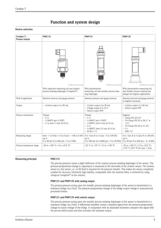 Cerabar t pmc131 pmp131 pmp135-endress+hauser datasheet-process ...