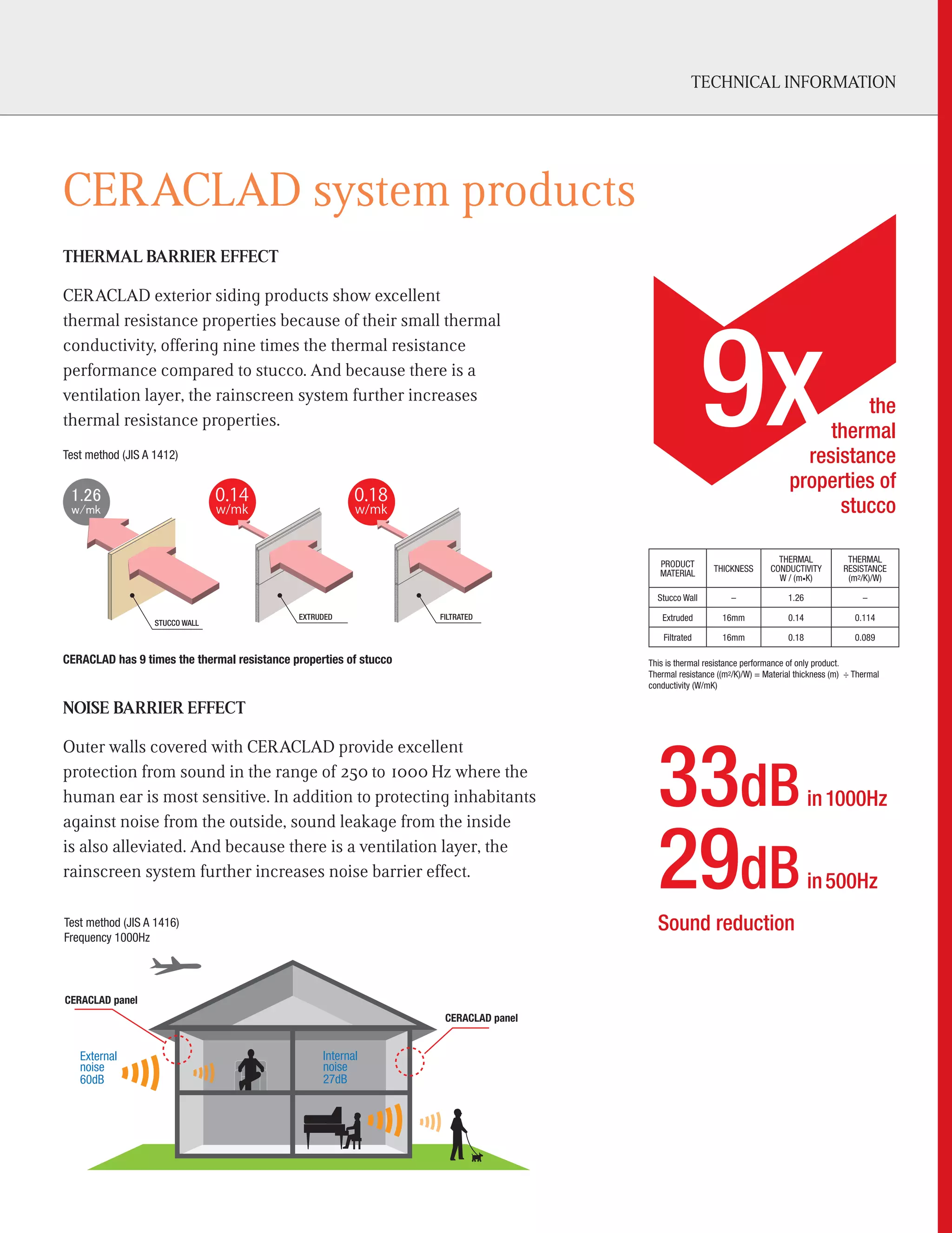 Ceraclad brochure ver.13