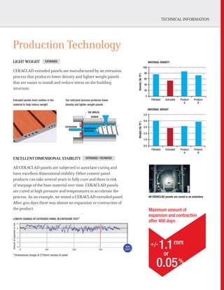 Ceraclad product catalog | PDF
