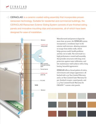 Ceraclad product catalog | PDF