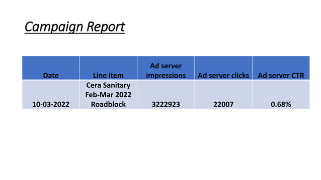CERA Counting Day Roadblock Campaign Screen Grab Report (002).pptx