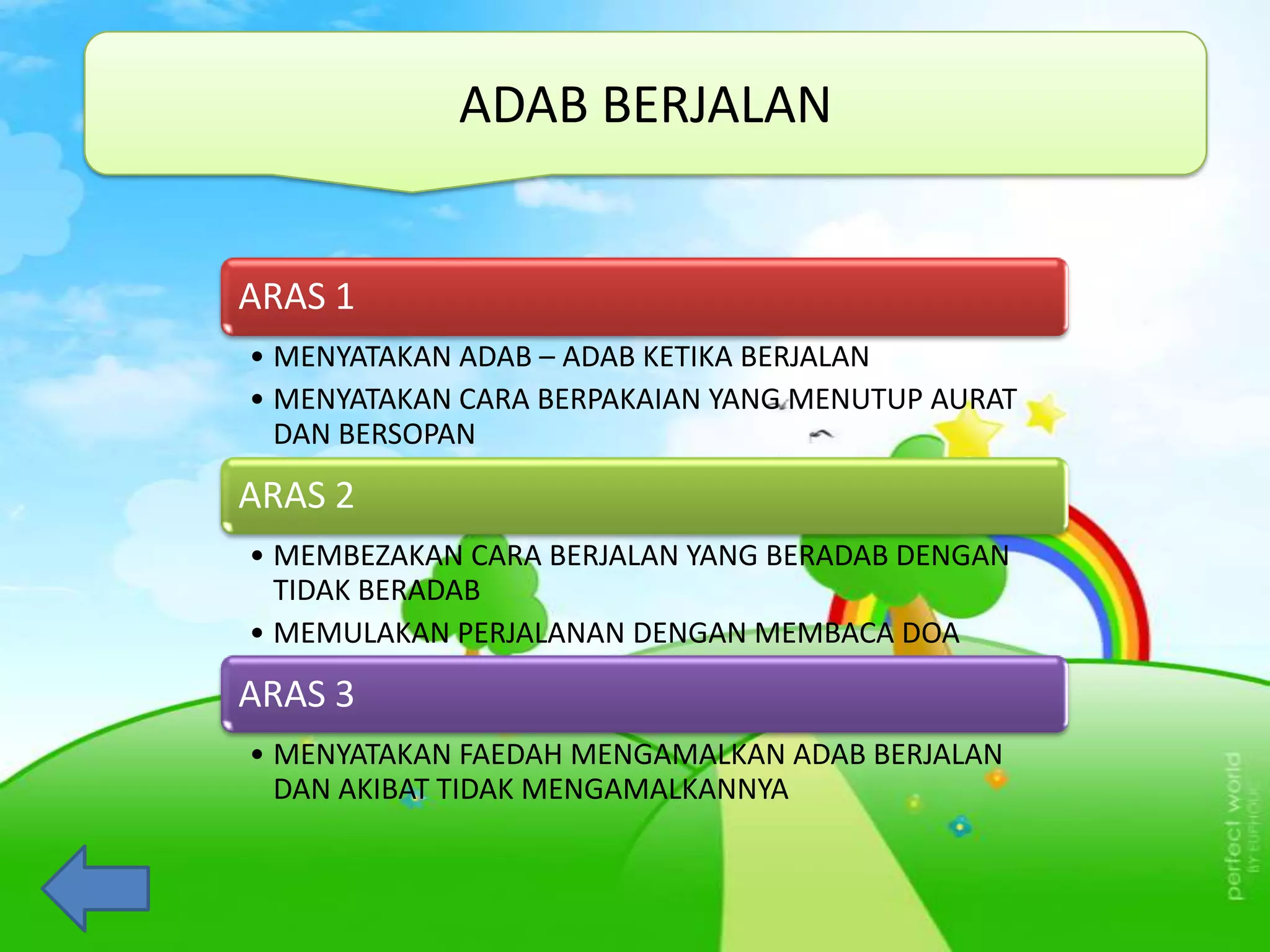 Cerakin tajuk pelajaran pendidkan islam tahun 4 | PPTX