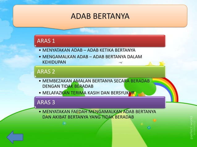 Cerakin tajuk pelajaran pendidkan islam tahun 4 | PPTX