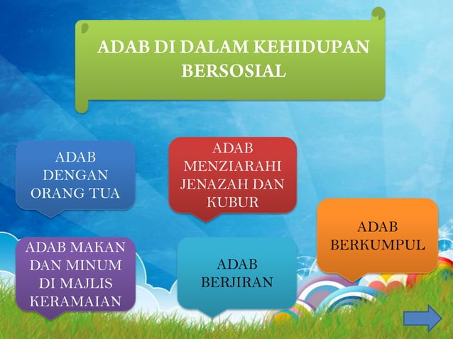 Cerakin tajuk pelajaran pendidkan islam tahun 4 | PPTX