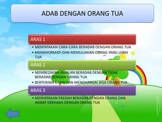 Cerakin tajuk pelajaran pendidkan islam tahun 4 | PPTX
