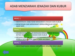 Cerakin tajuk pelajaran pendidkan islam tahun 4 | PPTX