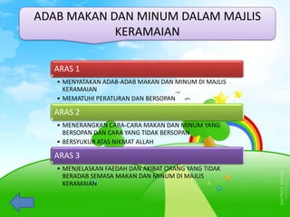 Cerakin tajuk pelajaran pendidkan islam tahun 4 | PPTX