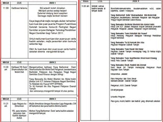 Ceramah-Tatacara Penyediaan Skrip Juruacara.ppt